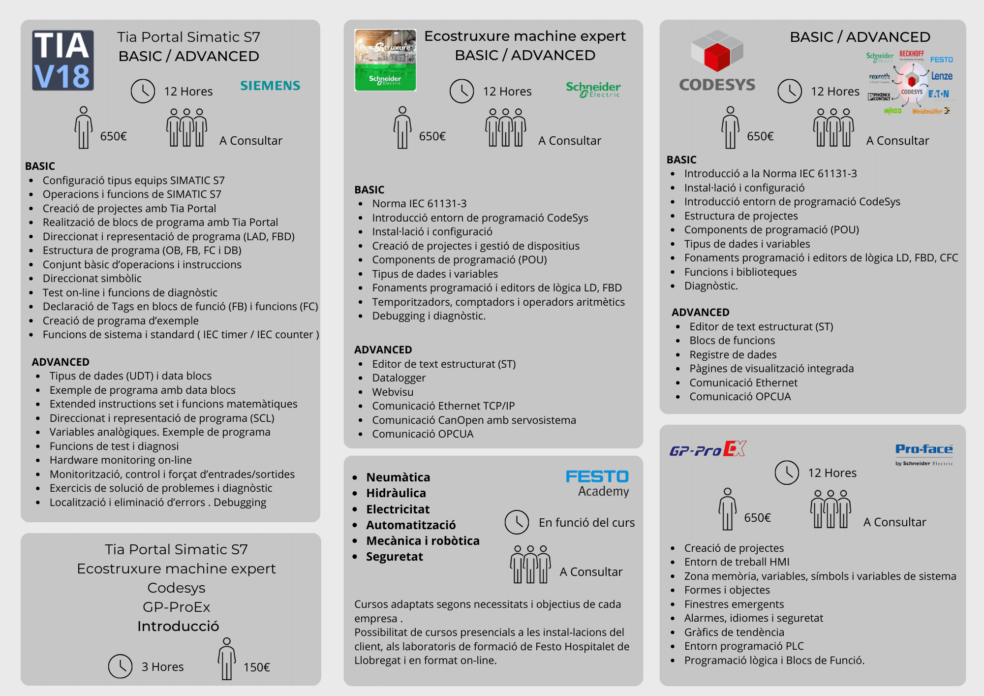 Programa de formacions - Coeva Girona